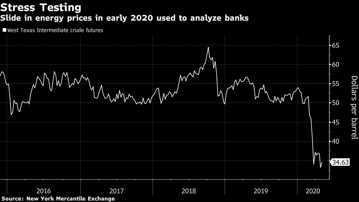 Fed Climate Stress Test Model for Banks Seen in Research Paper